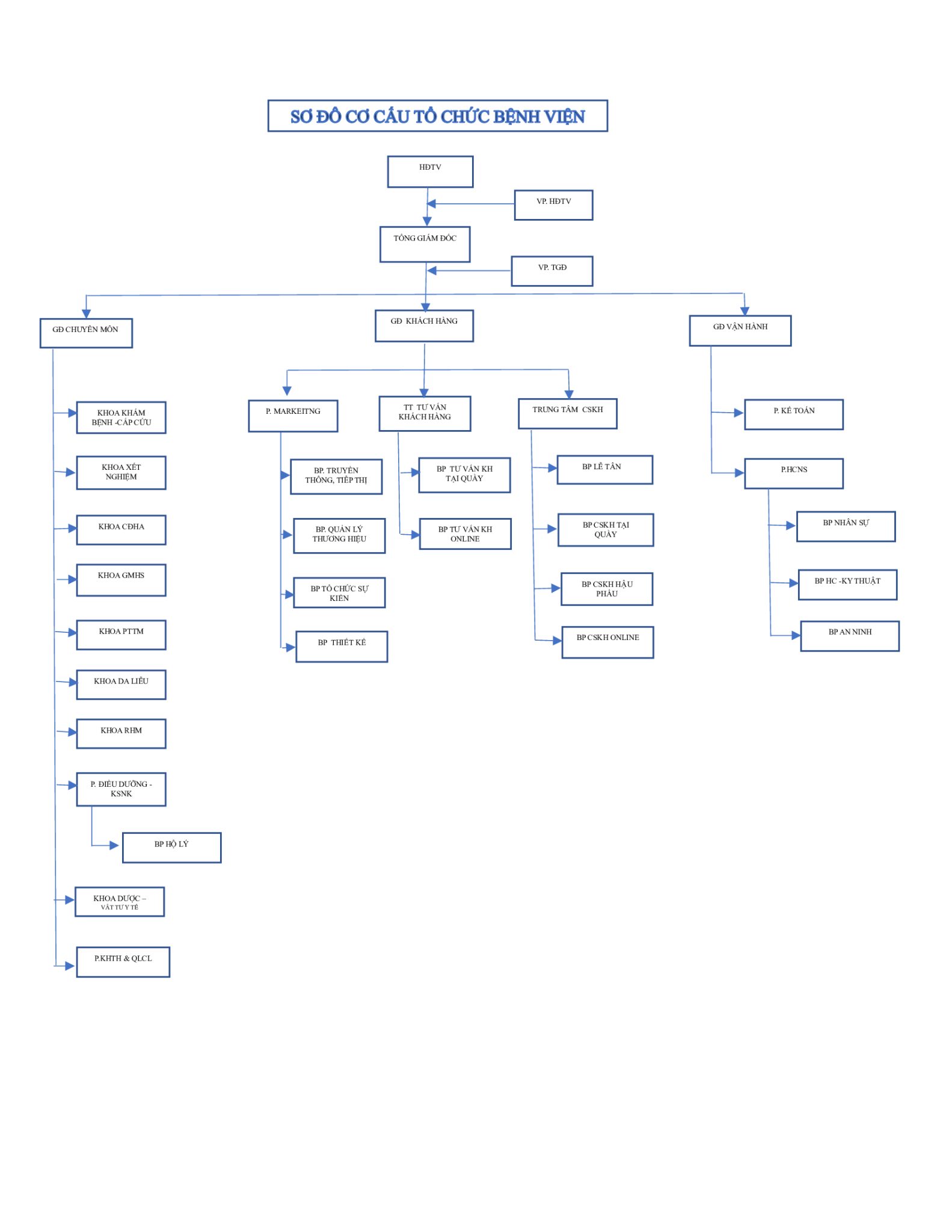 Organizational chart - Bệnh viện thẩm mỹ JT ANGEL